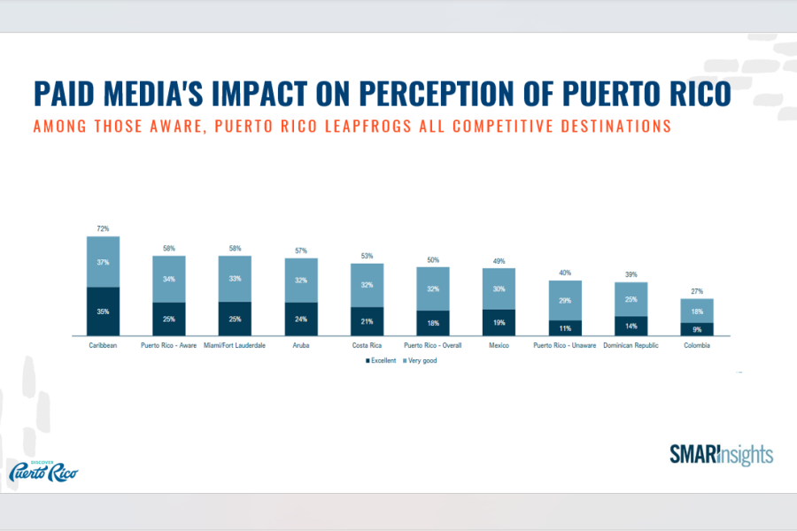 Research Update: Live Boricua Continues to Stand out in the Market ...