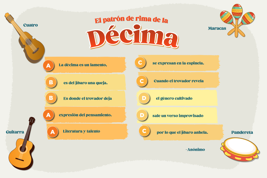 Descubre la décima, la trova y el le-lo-lai en Puerto Rico
